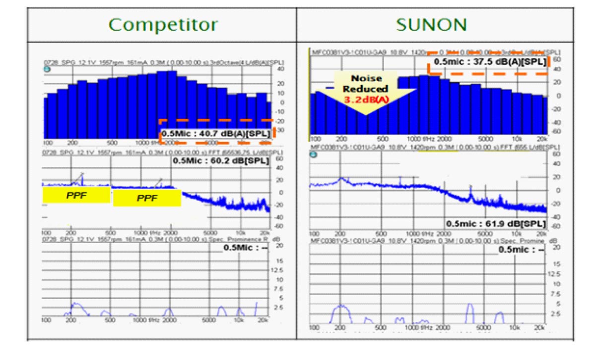 Sunonwealth - fan, motor, cooling module, thermal solution