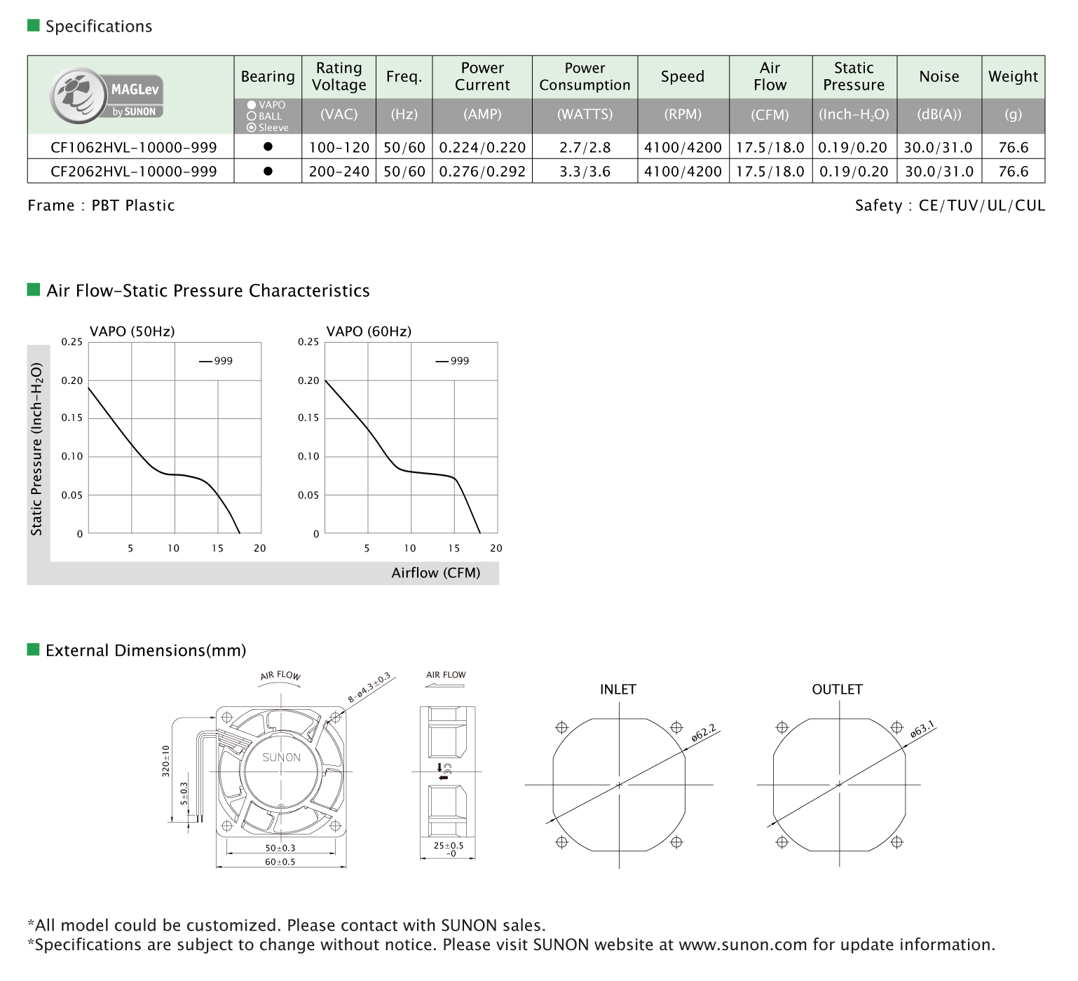 【New Product】New Gen. MagLev EC fan series, Energy-saving & Silent EC ...
