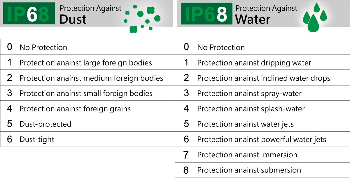Confronting the challenges of harsh environment without fear Dust-proof ...