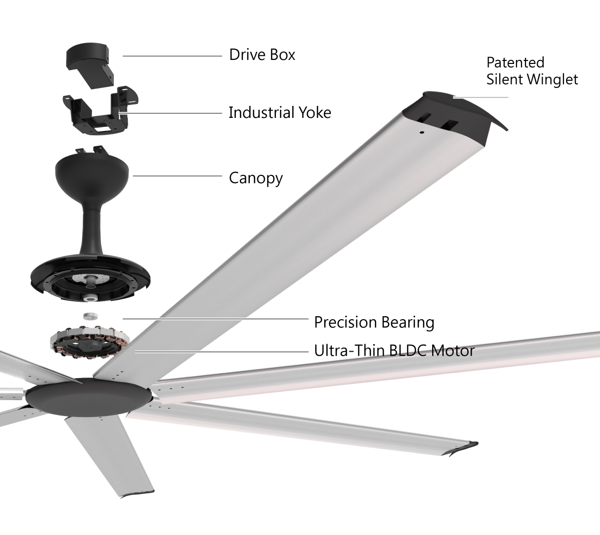 SUNON Powerful HVLS Fan series 1