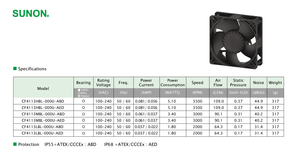 SUNON ATEX EC fan is the green and safe thermal solution for industrial ...