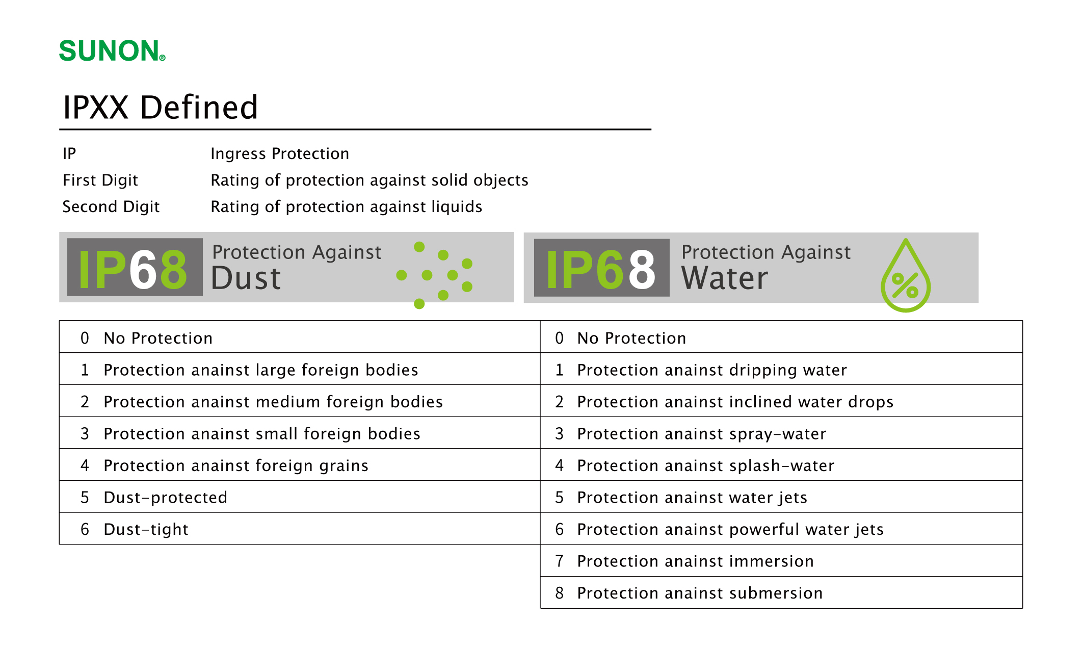 Dust/Water proof Fan Series