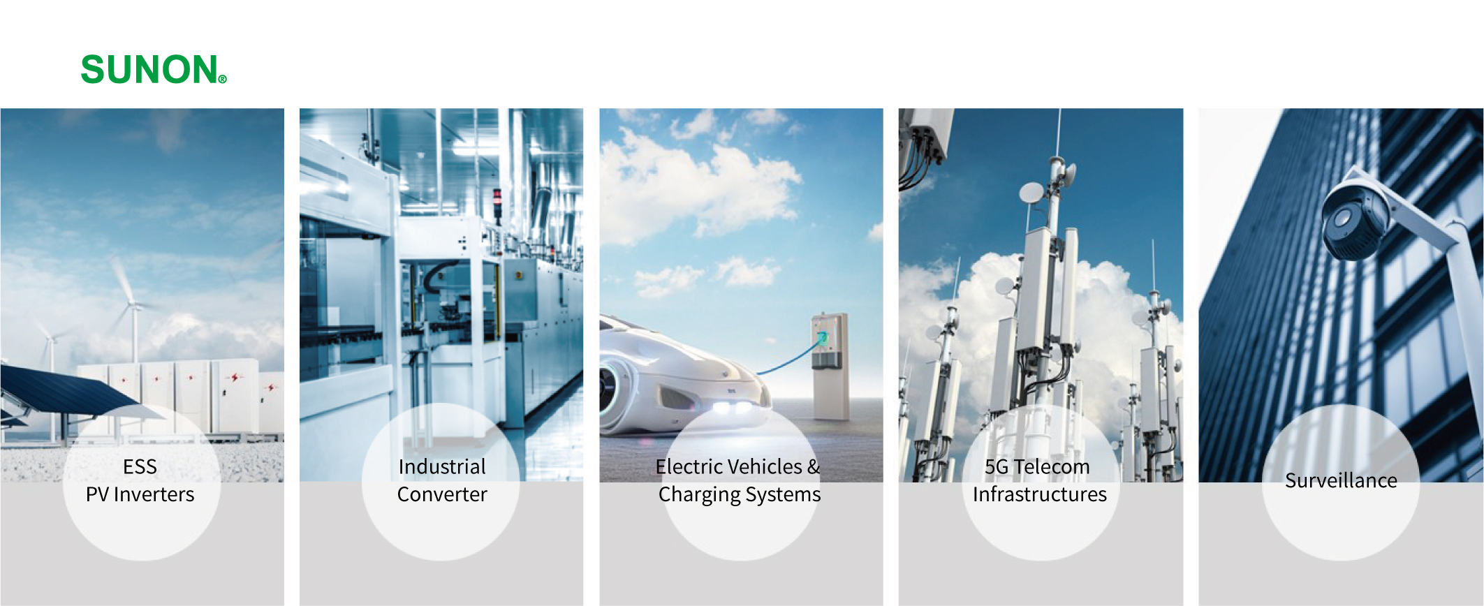 Dust/Water proof Fan Series