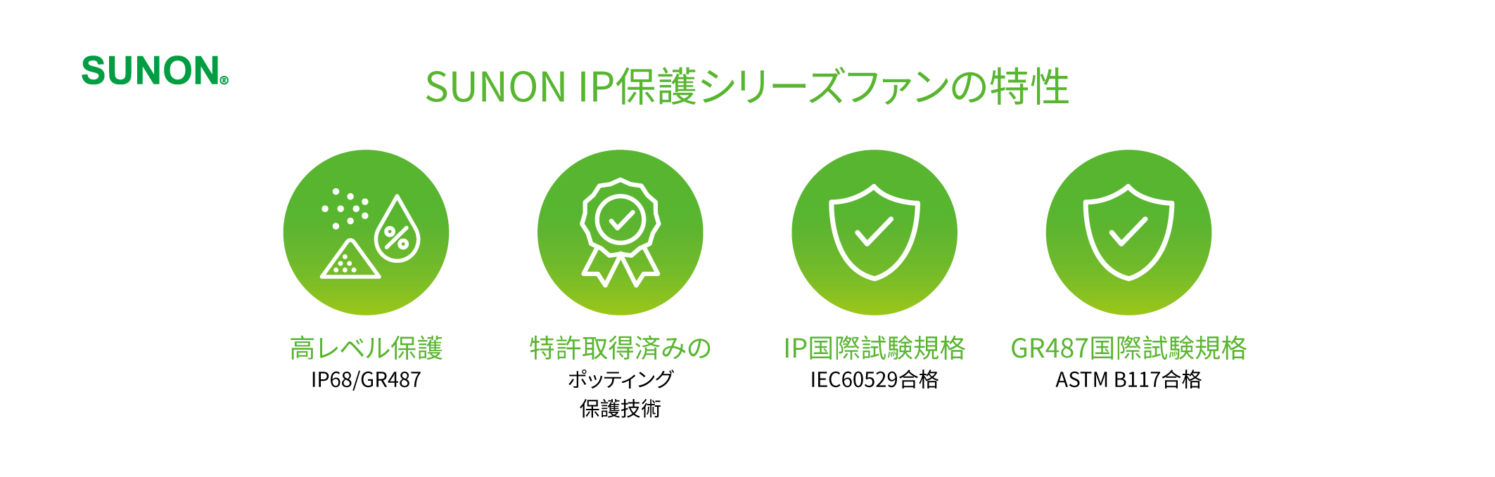 屋外型エネルギーシステム放熱に適した防水防塵・耐塩水噴霧仕様 SUNON IP68 / GR487ファンシリーズ