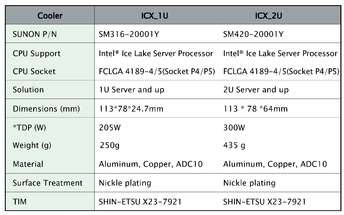 【新品】Intel Whitley Platform高性能CPU散熱器上市！